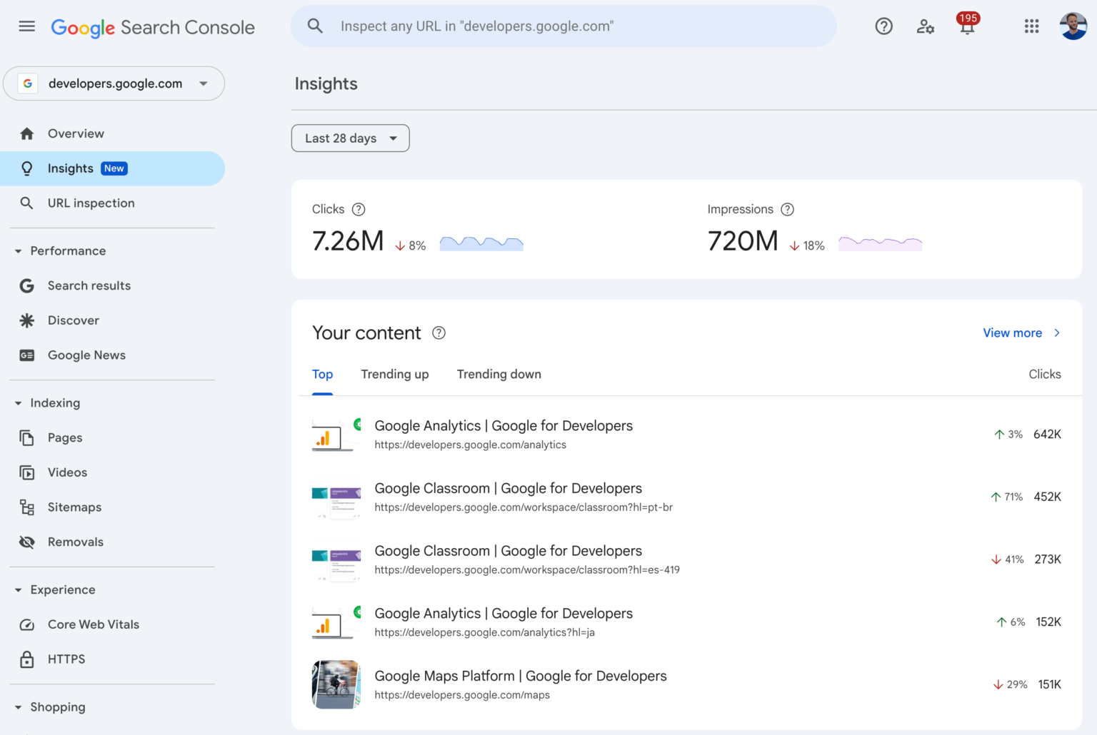 Google’s New Search Console Insights Report