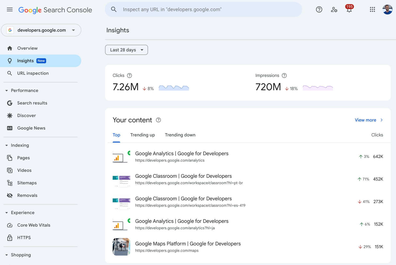 Google’s New Search Console Insights Report